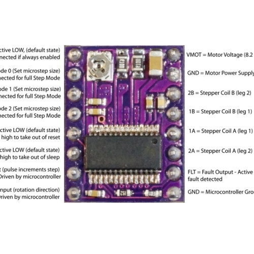 MOTOR CONTROLS