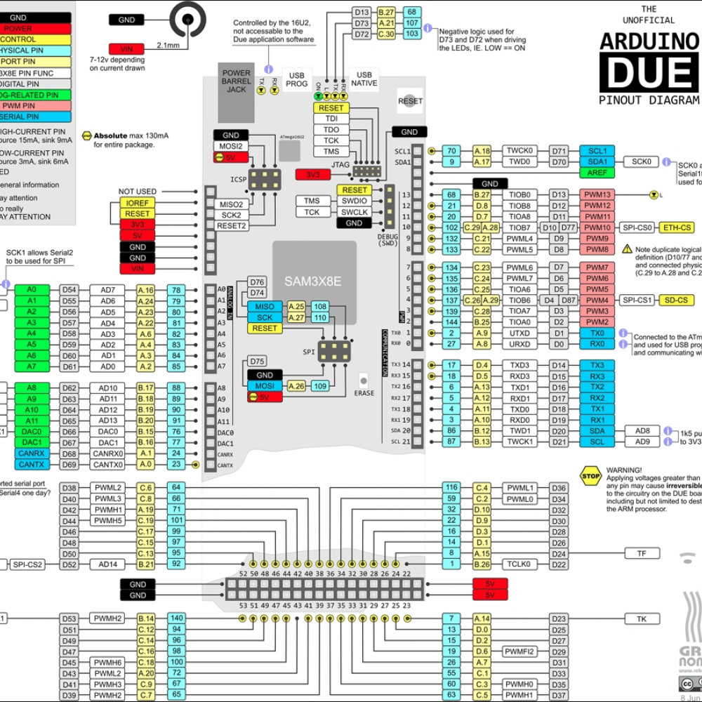 ARDUINO DUE R3 (COMPATIBLE)